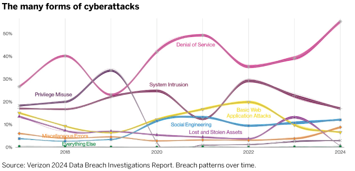 Private equity cybersecurity & data transparency | Wellington US ...