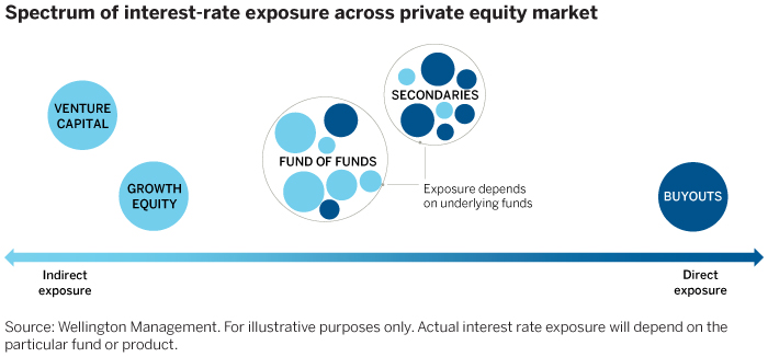 2025 Venture capital outlook | Wellington Management